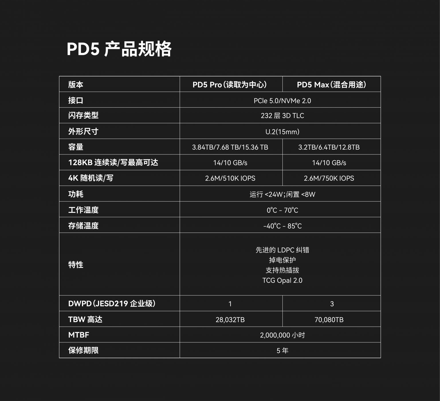 pcie-gen5-pd5 - 至誉科技